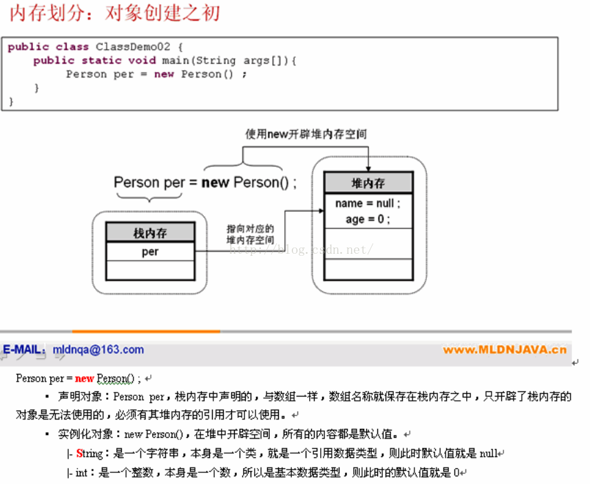 面向对象基础——类与对象的定义 Csdn博客 
