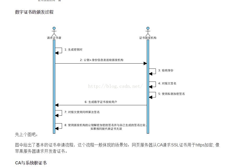 Android 加密：数字证书安卓 证书怎么加密 Csdn博客 