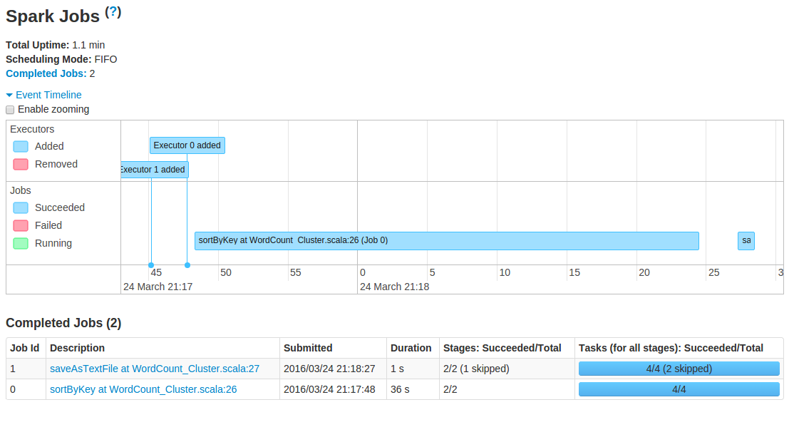 Spark 入门经典 Wordcount 单机伪分布式spark单机 Wordcount测试 Csdn博客 
