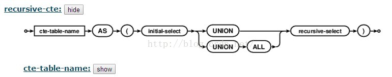 Sqlite3 递归查询sqlite 递归查询 Csdn博客 6792