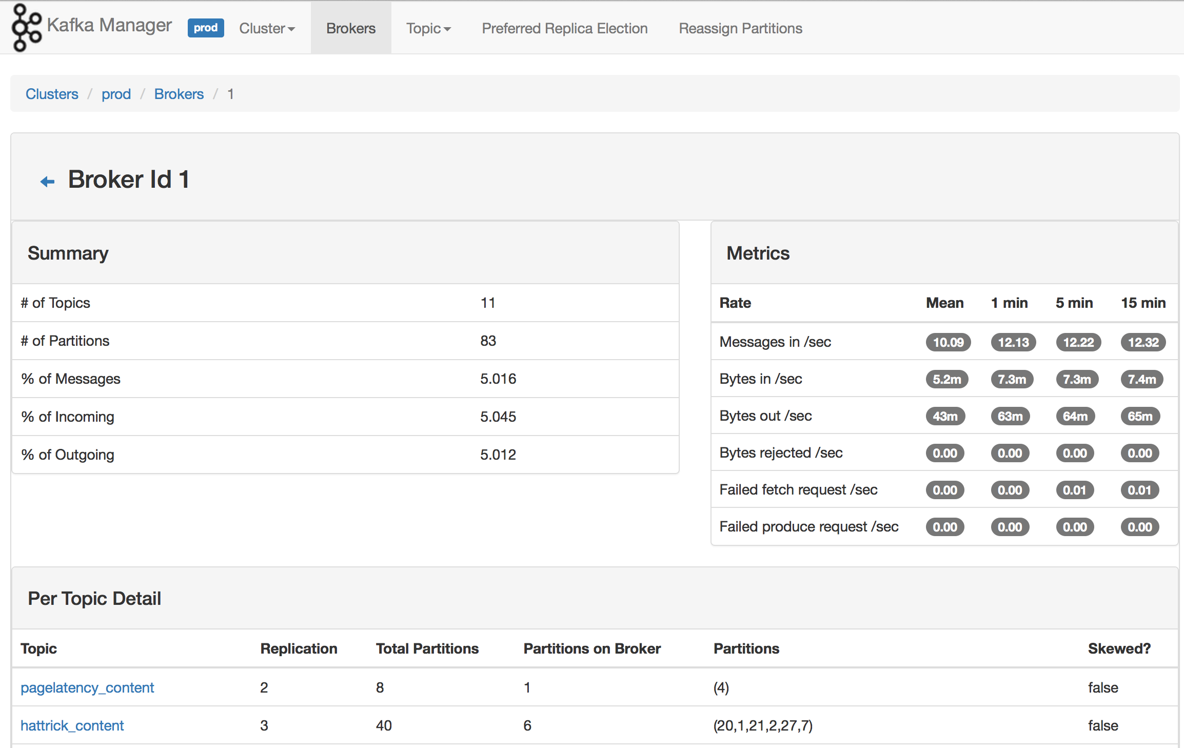 Kaka Manager和kafka Offset Monitor的安装和使用kafka Offset Monitor使用 Csdn博客 5473