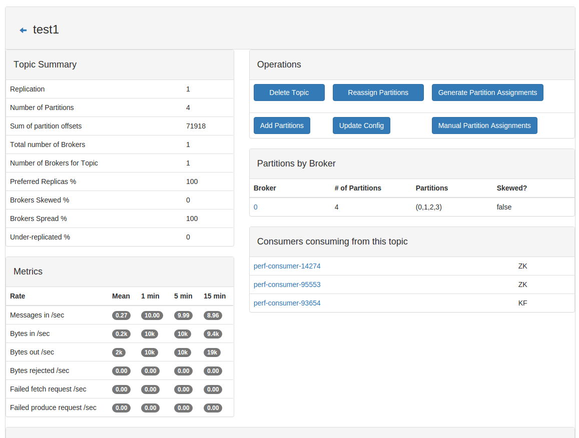 Kaka Manager和kafka Offset Monitor的安装和使用kafka Offset Monitor使用 Csdn博客 3985