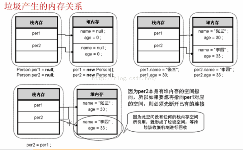 面向对象基础——类与对象的定义 Csdn博客 