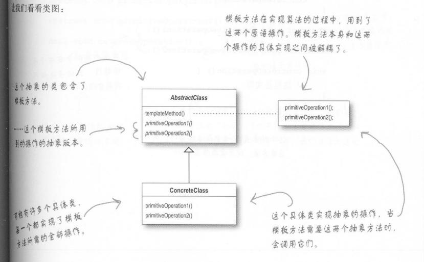 大话设计模式—模板方法模式大话设计模式模板方法模式java Csdn博客