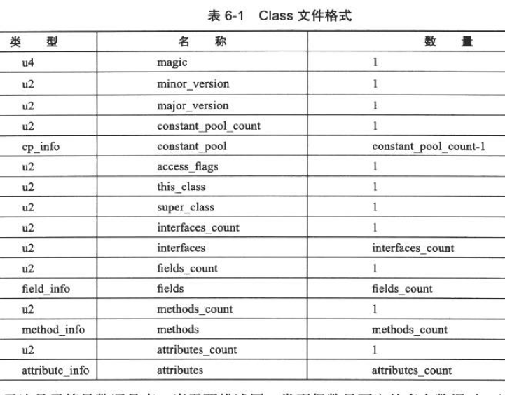 Jvm6 Java类文件结构（字节码文件）jvm 类文件最大限制 Csdn博客