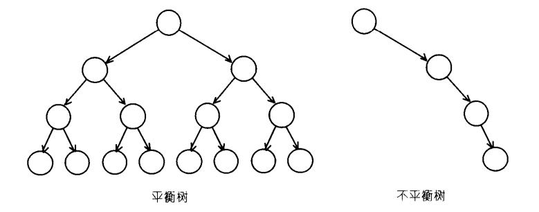 数据结构与算法——avl树简介ub树 Csdn博客