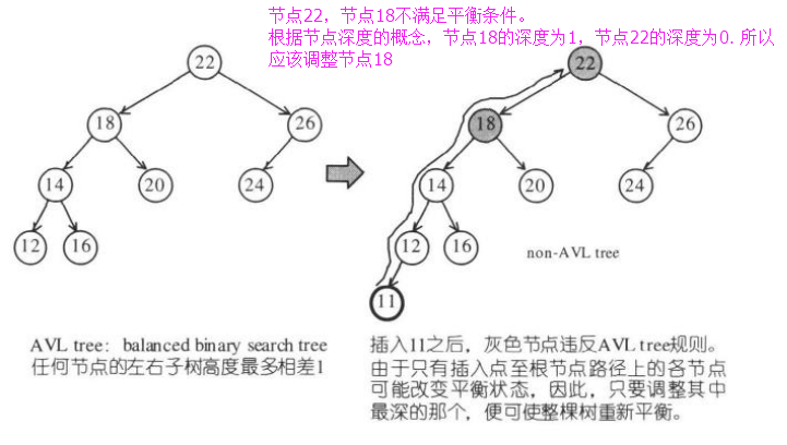 数据结构与算法——avl树简介ub树 Csdn博客