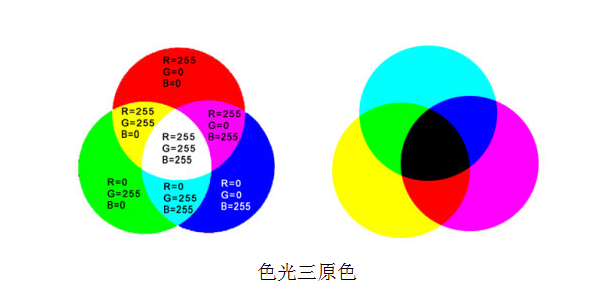 Android的矩阵一：colormatrixandroid的矩阵一colormatrix Csdn博客 