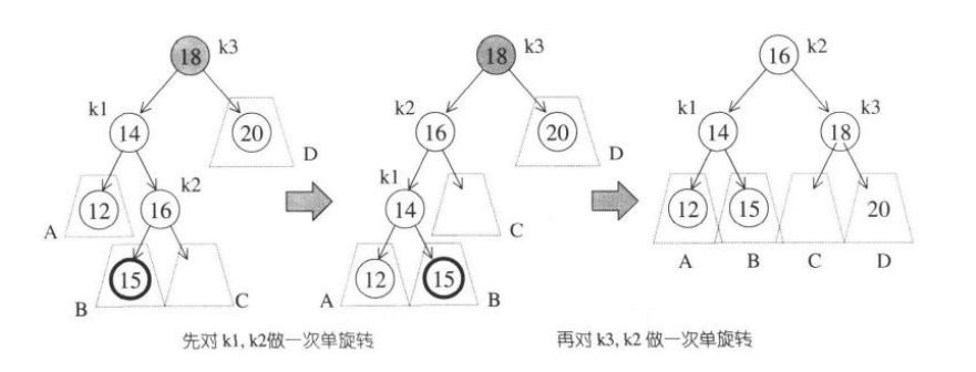 数据结构与算法——avl树简介ub树 Csdn博客