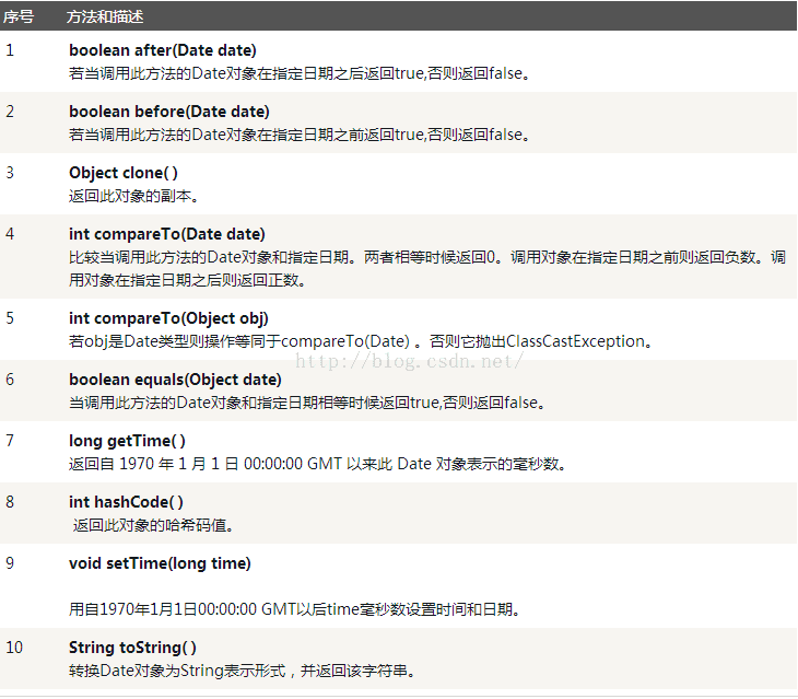 Javase入门学习32：java常用类之时间日期相关类java 时间用什么类 Csdn博客 3062