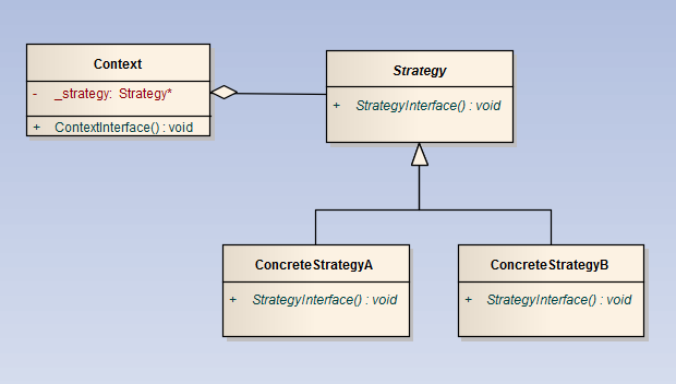 C 设计模式 —— 策略模式（strategy）c 策略框架 Csdn博客 