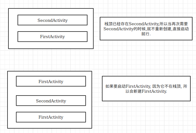 Android 活动的四种启动模式android的启动模式包括standard、singletop、singletask和 Csdn博客 