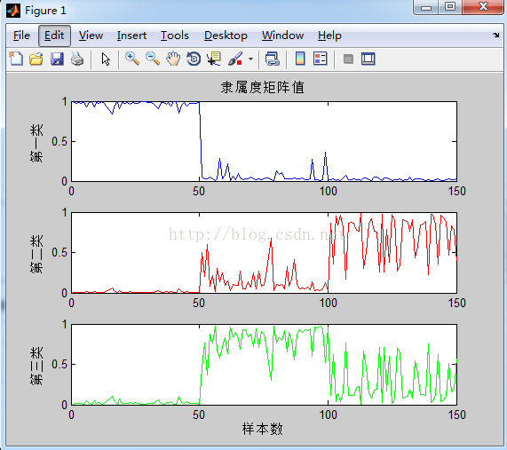 模糊聚类fcm的matlab实现mydist Csdn博客 