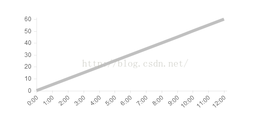 Jquery折线图组件终极版jquery 画折线图 Csdn博客 