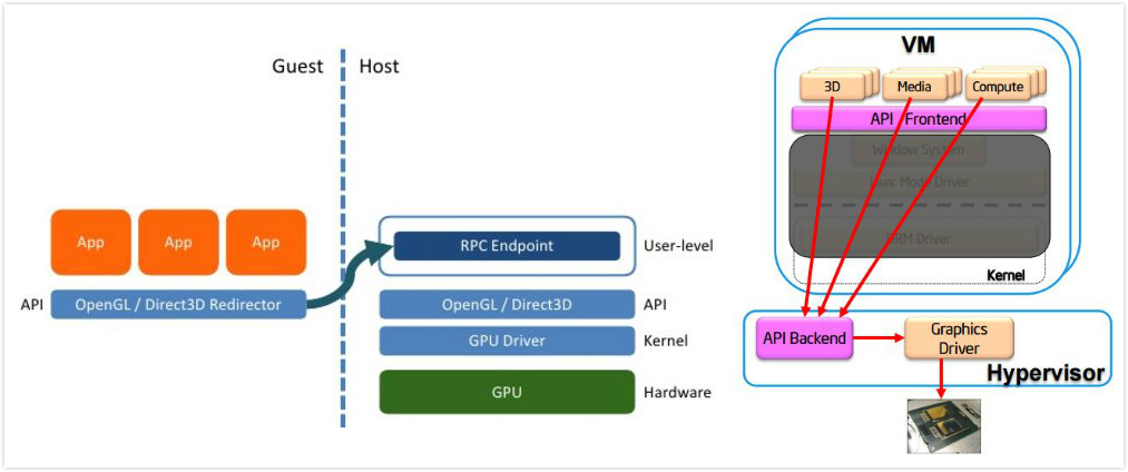 OpenStack 企业私有云的若干需求（1）：Nova 虚机支持 GPU-CSDN博客