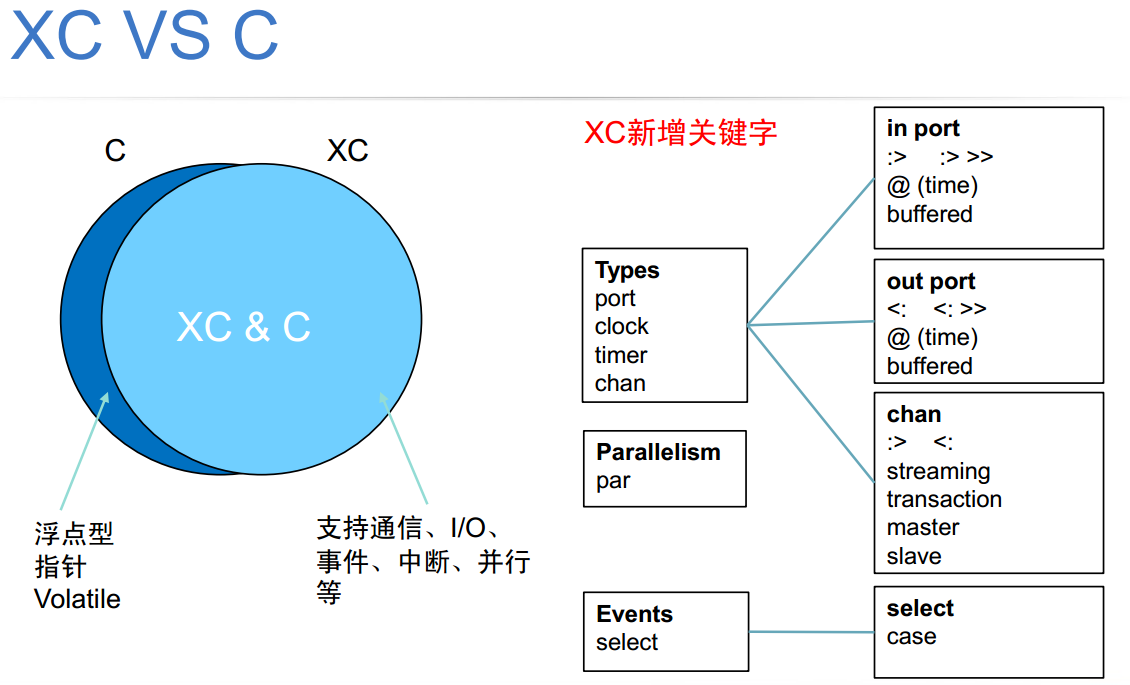 xc与c语言的区别_,,,,)),,,x,),xc c,,!,,,,w-CSDN博客