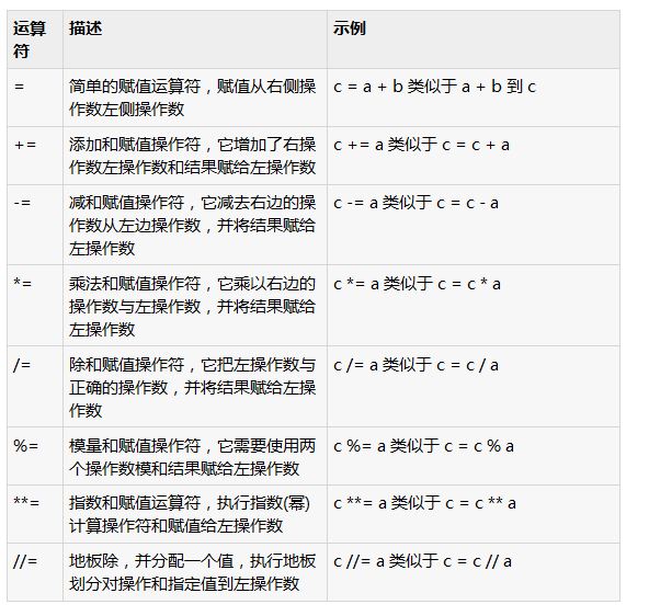Python 中的赋值语句的运用 Python的赋值语句x Y 1 Csdn博客