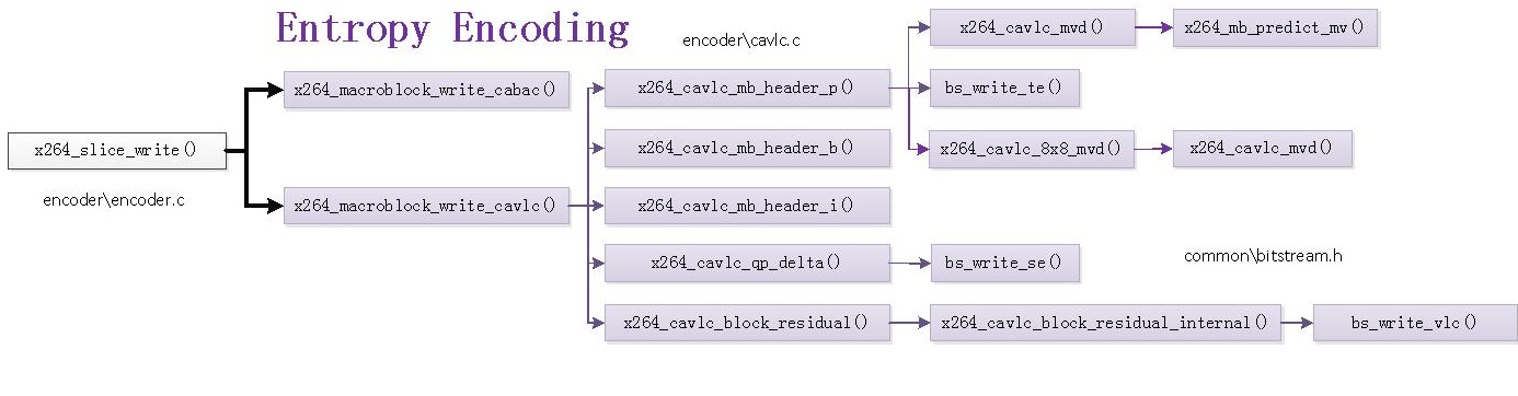 X264代码剖析（十七）：核心算法之熵编码entropy Encodingx265中entropy如何理解 Csdn博客