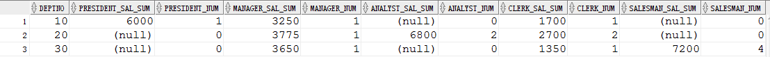Oracle中的行列转换（一 列转行 Pivot）pivot 查询 列转行 变成多行了 Csdn博客