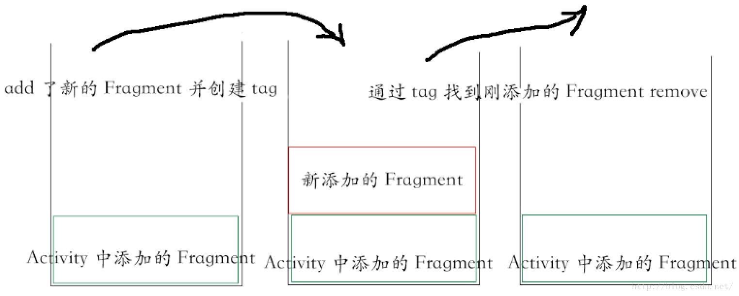 Activity管理fragment之fragment关闭当前回到之前fragmentjava关闭fragment Csdn博客 