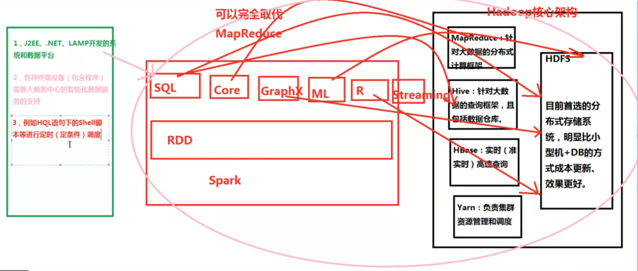 Hadoop学习笔记（1）－hadoop生态系统 Csdn博客