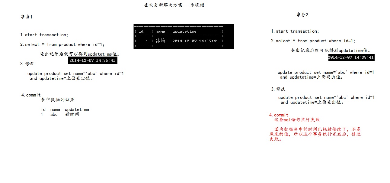 Java 中的悲观锁和乐观锁的实现 程序猿001 博客园