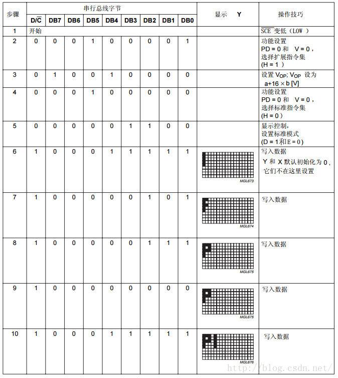 Stm8s103 Lcd5110例程带字库stm8s Dmx512 Csdn博客 