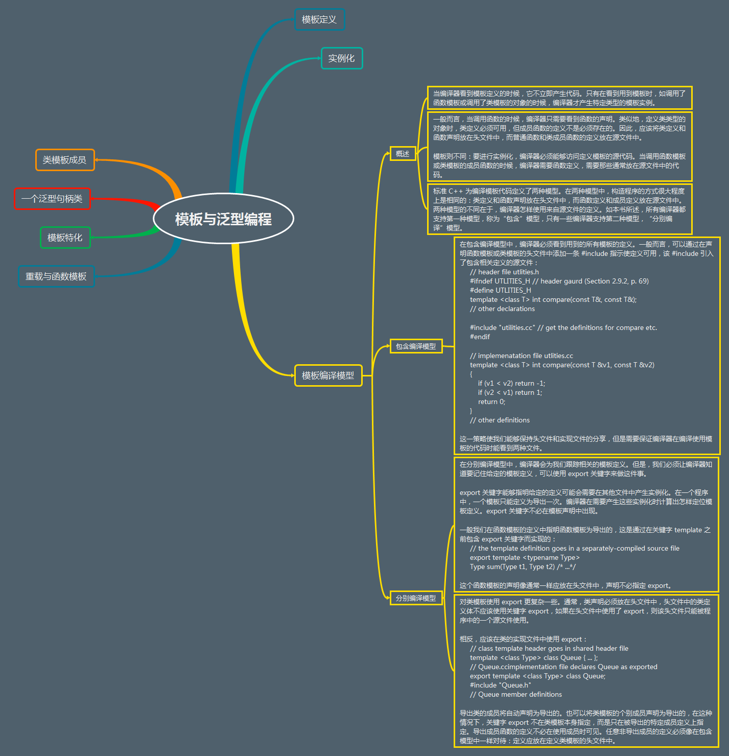 《c Primer》 第四版 第16章 模板与泛型编程 Csdn博客