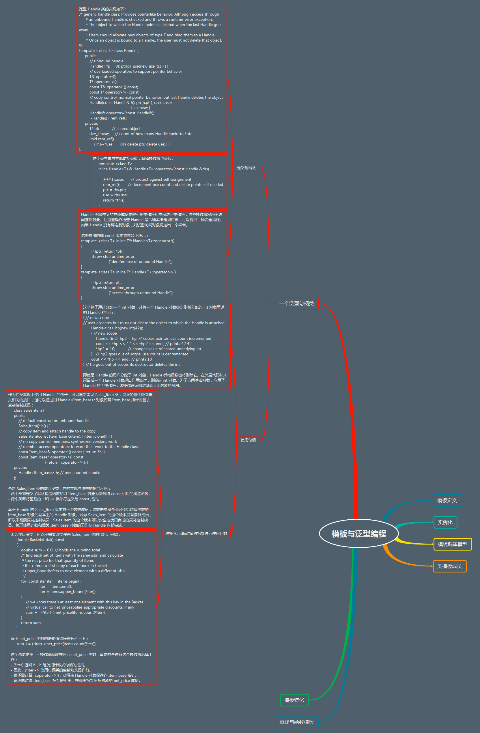 《c Primer》 第四版 第16章 模板与泛型编程 Csdn博客