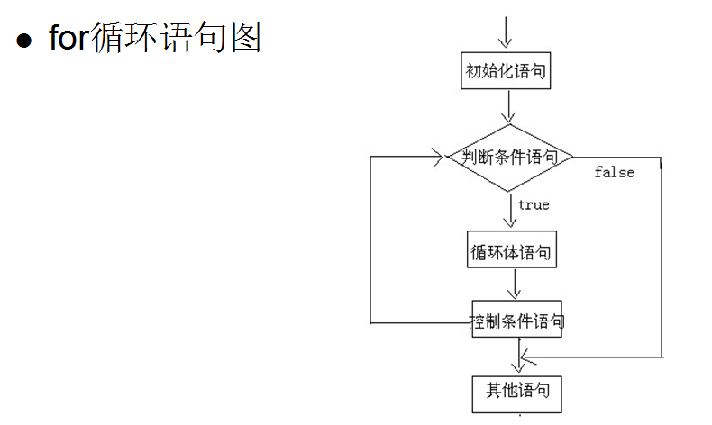 4 Java基础语法switch语句循环语句forwhile控制跳转语句breakreturncontinuejava Switch Csdn博客