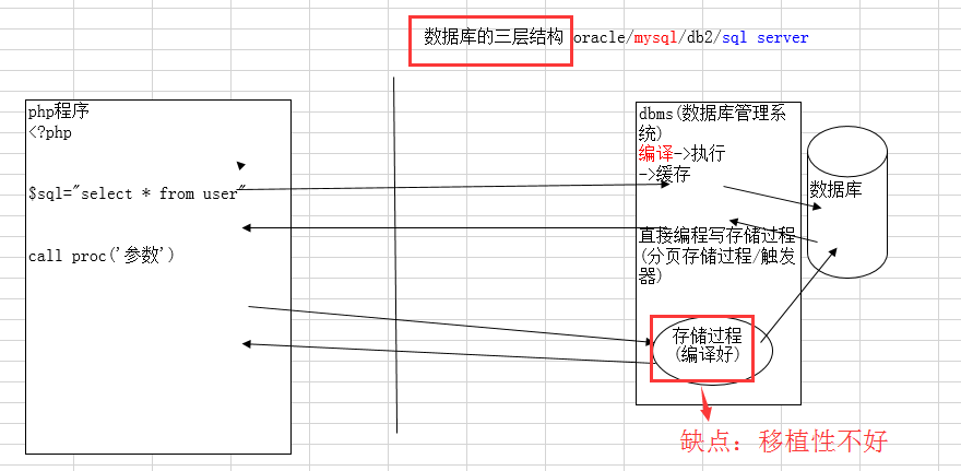 2mysql数据库的优化技术1优化数据库表满足3nf并适当考虑优化数据库模型 Csdn博客 