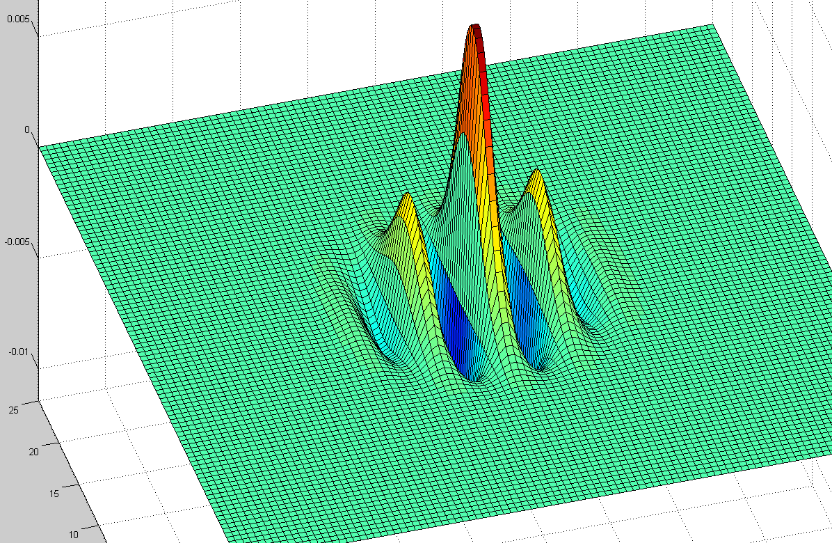 Matlab研究分析gabor滤波器 Gabor Matlab Csdn博客