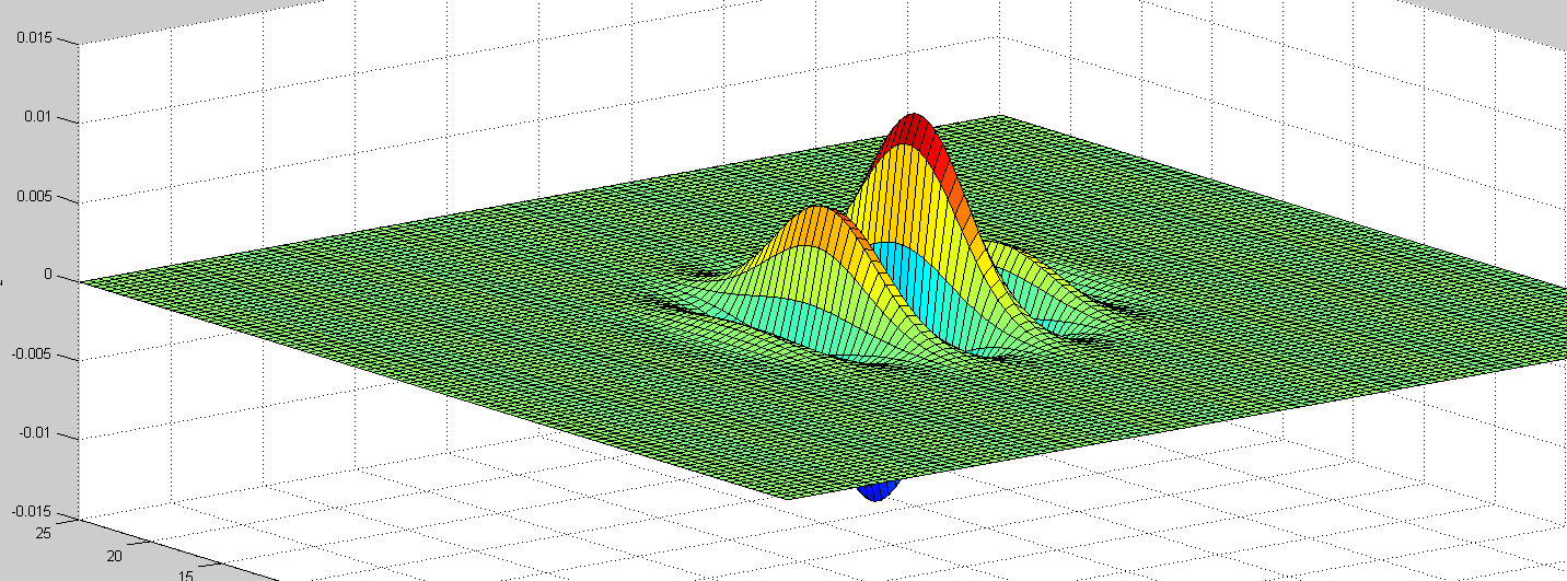 Matlab研究分析Gabor滤波器_gabor滤波器 matlab、-CSDN博客
