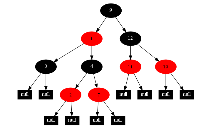 Java数据结构 树 红黑树java中哪些数据结构用了红黑树 Csdn博客