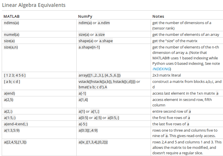 Python Numpy 基础pythonddof Csdn博客