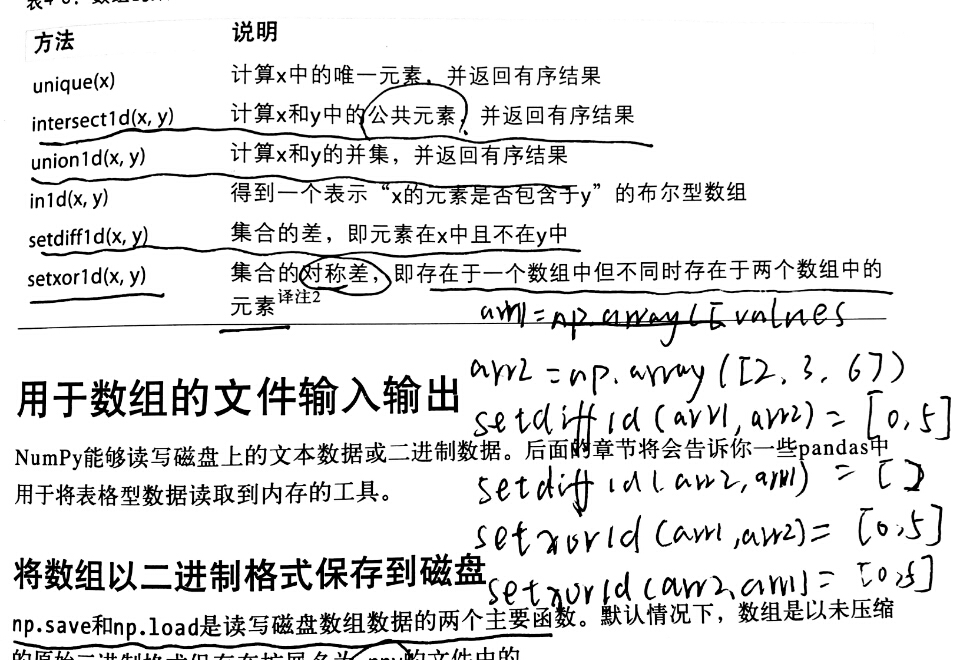 Python Numpy 基础pythonddof Csdn博客