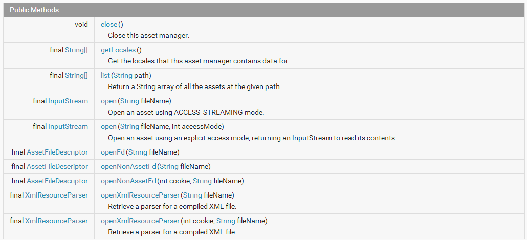 Bitmap和bitmapfactory对象使用 Assetmanager Getlocales Csdn博客