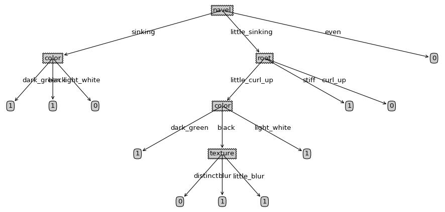 机器学习算法的python实现 3：决策树剪枝处理will Lin的博客 Csdn博客python决策树剪枝算法