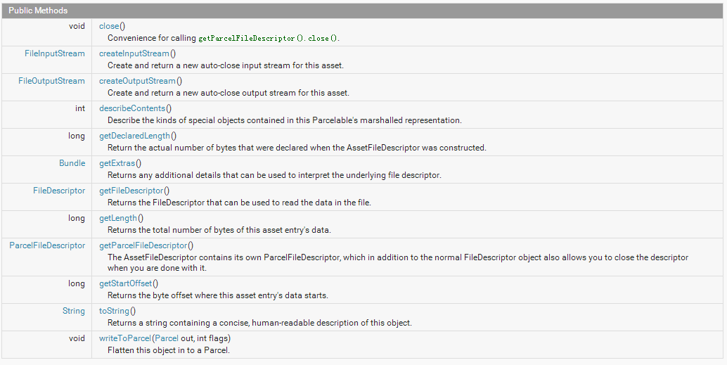 Bitmap和bitmapfactory对象使用 Assetmanager Getlocales Csdn博客
