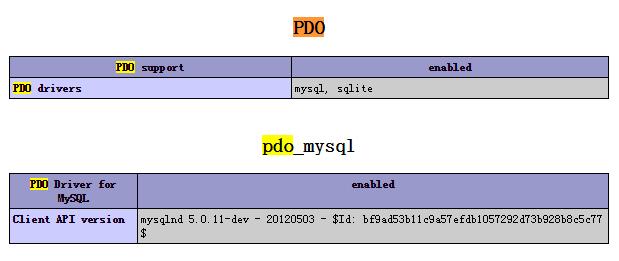 关于PDO--数据库抽象层_pdo数据库抽象层,主要解决的问题是什么?-CSDN博客