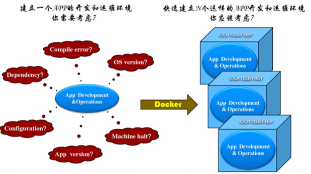 Docker入门精要 Csdn博客 1856