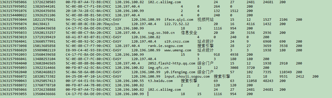 Mapreduce编程 1统计用户上网流量datacount Csdn博客