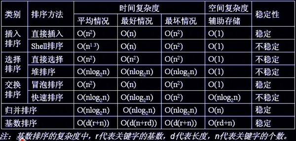 数据结构之排序算法（五） 直接插入排序，希尔排序，直接选择排序 Csdn博客