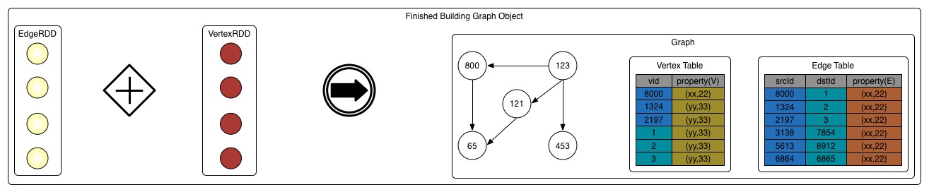 Graphx源码解析（graph构建过程）第1关graphx 构建图及相关基本操作 Csdn博客