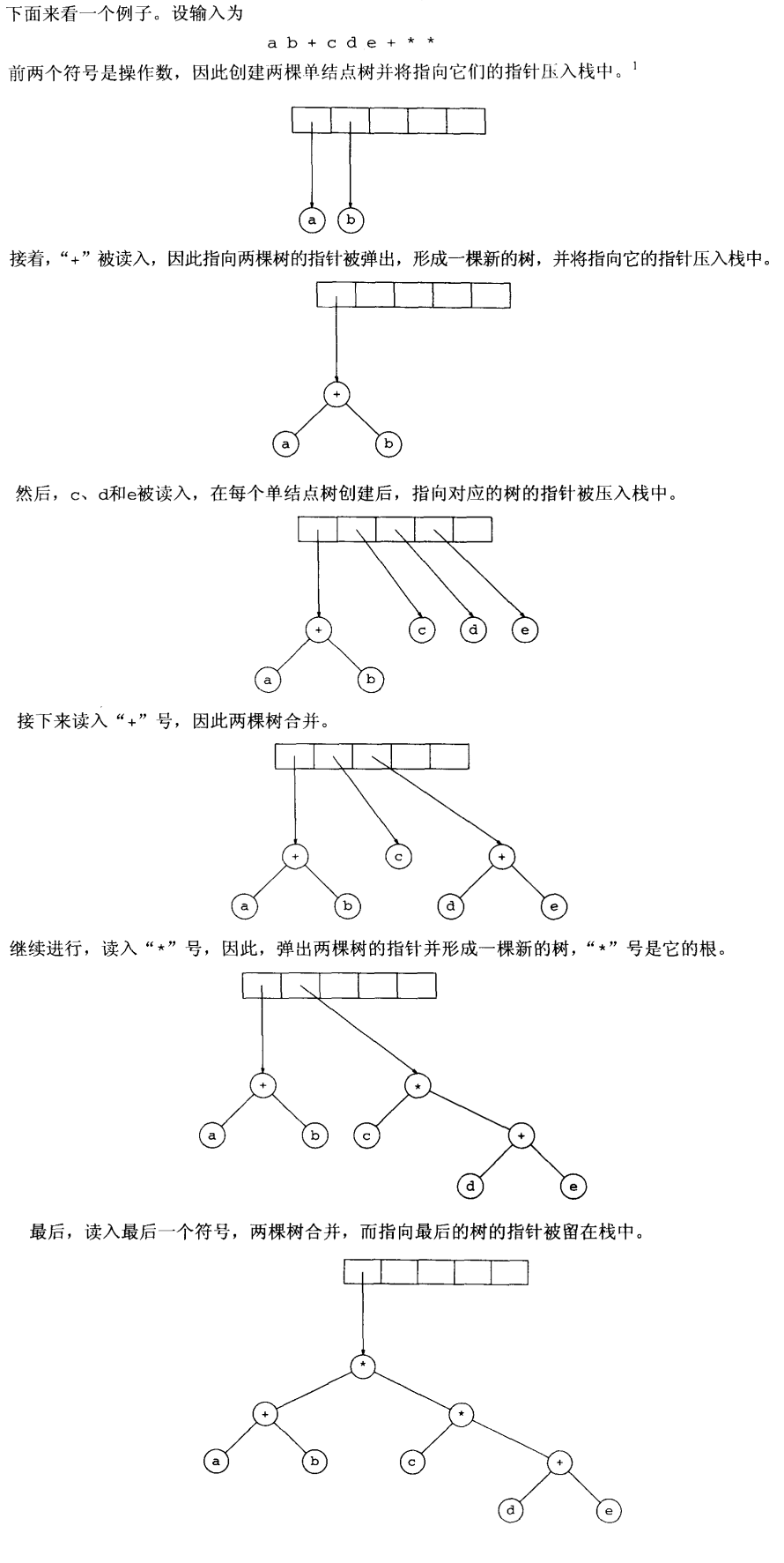 数据结构与算法——表达式树类的c实现二叉树c表达式树 Csdn博客 8627
