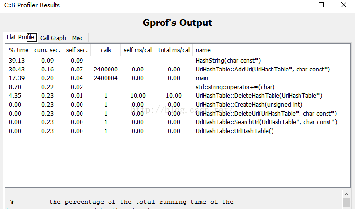 用codeblocks Code Profiler插件剖析程序性能qhh0205的博客 Csdn博客codeblocks Profiler 9881