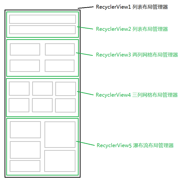 Android开发游记：recycleview 实现复杂首页布局三种方式recycleview复杂多布局 Csdn博客