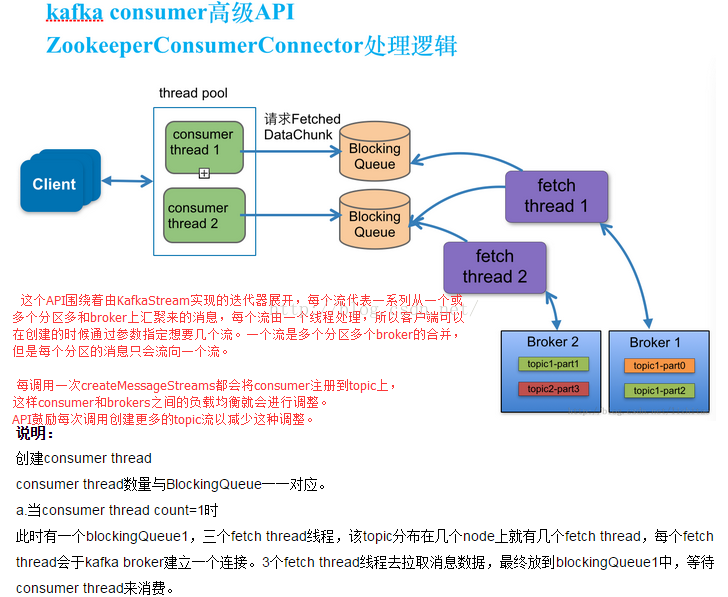 Kafka架构、producer及consumer流程图consumer Csdn博客 