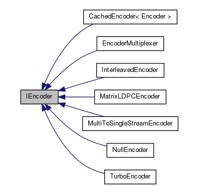 libwireless 源码解析_python 处理 信道编码-CSDN博客