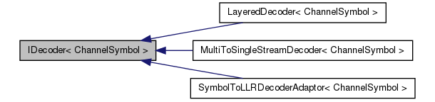 libwireless 源码解析_python 处理 信道编码-CSDN博客
